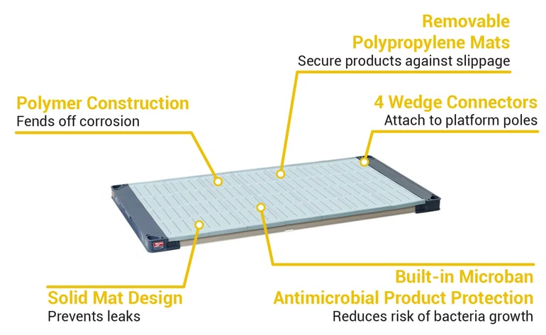Metro MAX4-1836F MetroMax® 4 Polymer Solid Shelf - 36"W x 18"D, Blue