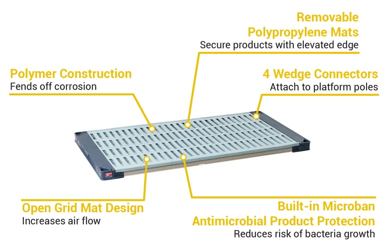 Metro MAX4-1836G MetroMax® 4 Polymer Louvered Shelf - 36"W x 18"D, Blue