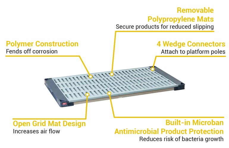 Metro MAX4-1860G MetroMax® 4 Polymer Louvered Shelf - 60"W x 18"D, Blue