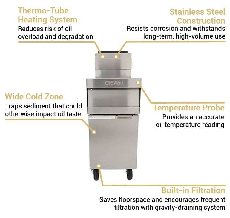 Dean 1FPRG50T Gas Fryer - (1) 50 lb Vat, Floor Model, Liquid Propane