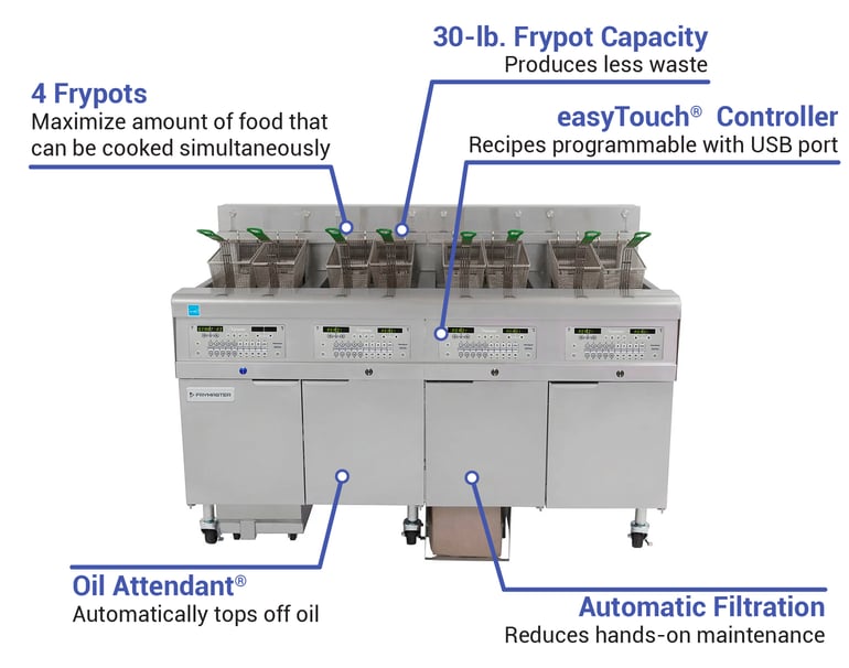 Frymaster 4FQG30U Gas Fryer - (4) 30 lb Vats, Floor Model