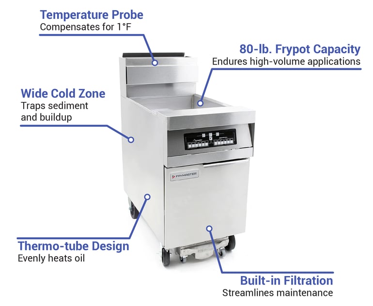 Frymaster CFHD160G Gas Fryer - (1) 80 lb Vat, Floor Model, Liquid Propane