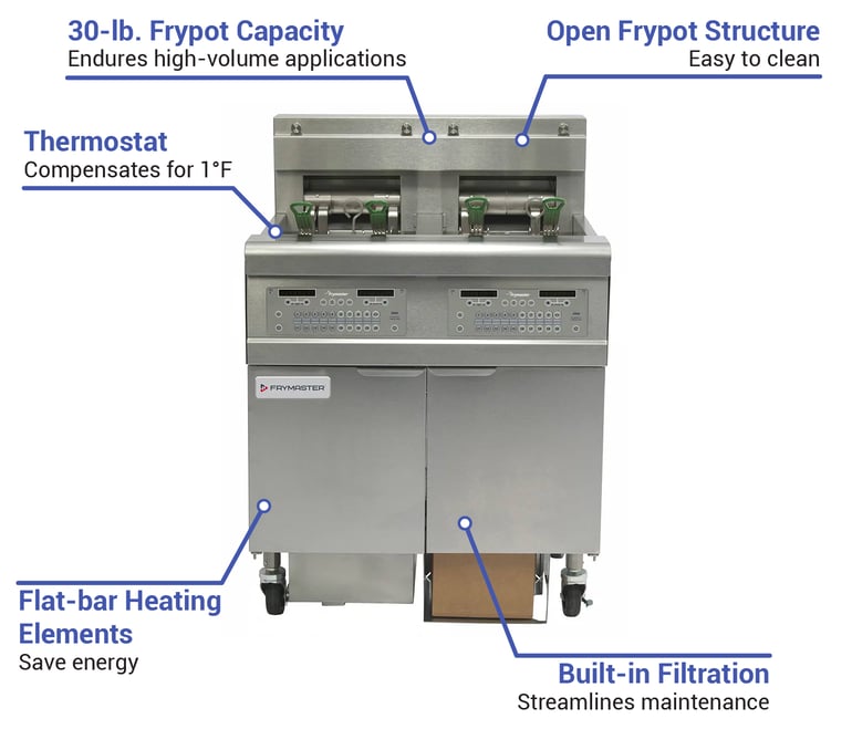 Frymaster FPEL214CA Electric Fryer - (2) 30 lb Vats, Floor Model, 208v/3ph