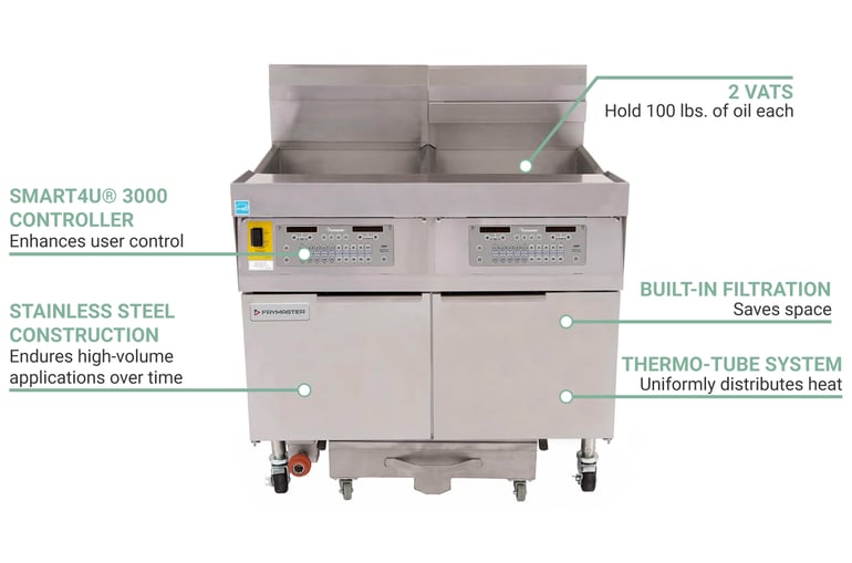 Frymaster FPLHD265 Gas Fryer - (2) 100 lb Vats, Floor Model, Natural Gas