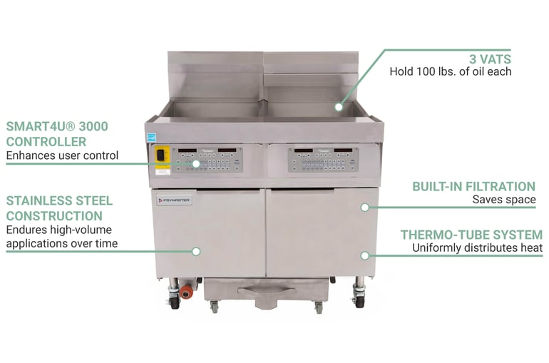 Frymaster FPLHD365 Gas Fryer - (3) 100 lb Vats, Floor Model, Natural Gas