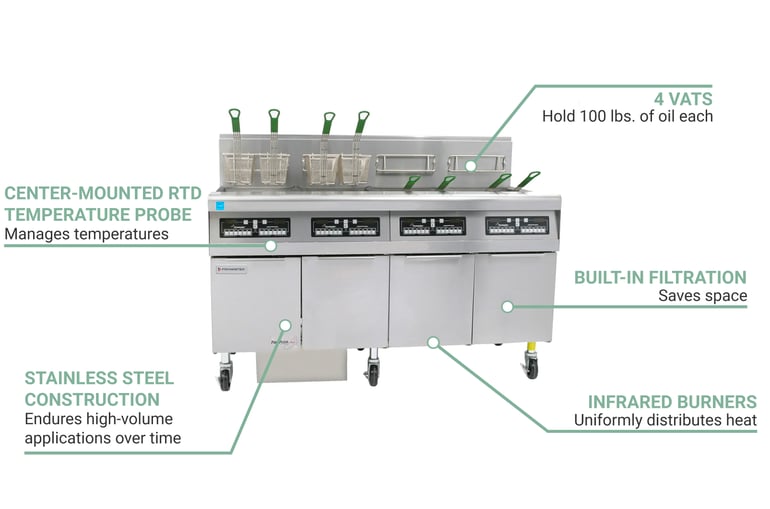 Frymaster FPPH455 Gas Fryer - (4) 50 lb Vats, Floor Model, Natural Gas