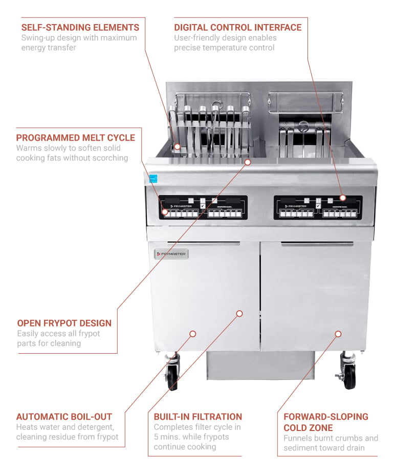 Frymaster FPRE214 Electric Fryer - (2) 50 lb Vats, Floor Model, 240v/3ph