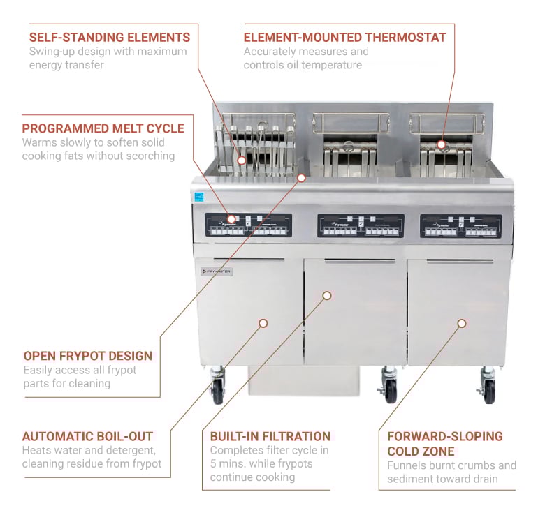 how to boil out frymaster