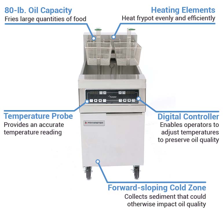 Frymaster RE180-21 Electric Fryer - (1) 80 lb Vat, Floor Model, 240v/3ph