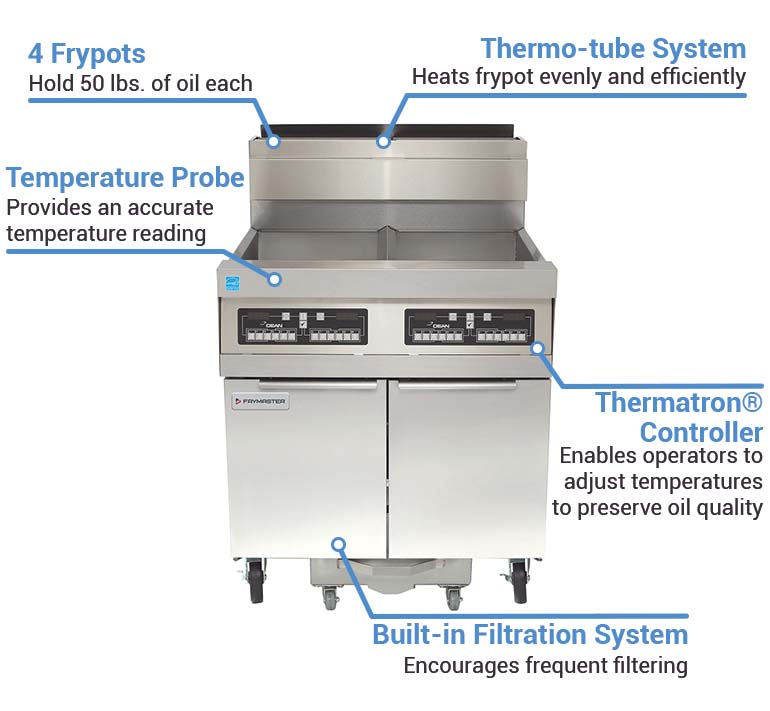 Frymaster SCFHD450G Gas Fryer - (4) 50 lb Vats, Floor Model, Natural Gas