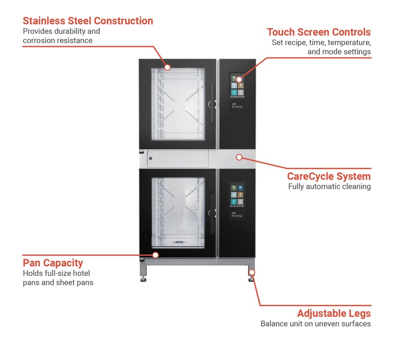 Blodgett INVOQ 61BE/61BE-PT INVOQ Double Full Size Pass-Thru Combi Oven ...