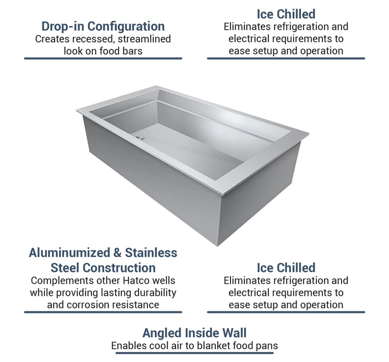 Hatco IWB-3 45" Drop-In Unit w/ (3) Pan Capacity - Stainless