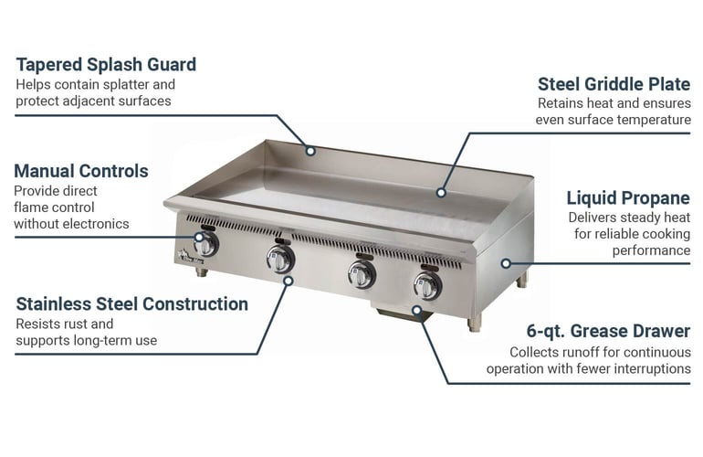Star 848MA 48" Ultra-Max® Gas Griddle w/ Manual Controls - 1" Steel ...