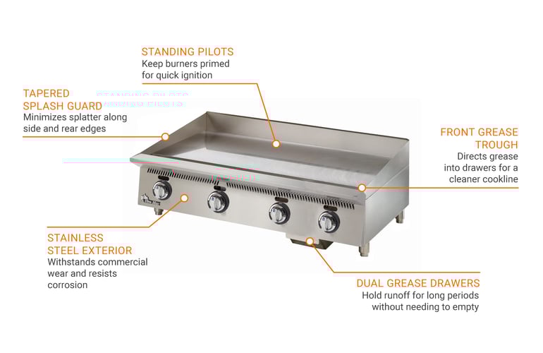 Star 860MA 60" Ultra-Max® Gas Griddle w/ Manual Controls - 1" Steel ...