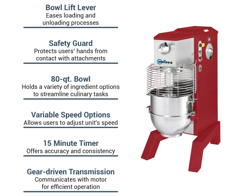 Univex SRM80+-RED 80 qt Planetary Mixer - Floor Model, 3 HP, National ...