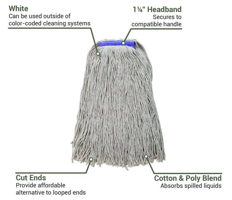 Winco MOP-32WC 32 oz Wet Mop Head - Cut End, 4 Ply Poly/Cotton Blend ...