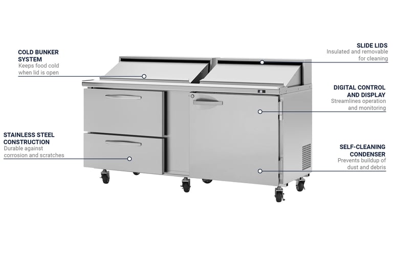 Turbo Air PST-72-D2R(L)-N 72 5/8" PRO Series Sandwich/Salad Prep Table ...