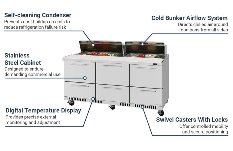 Turbo Air PST-72-D6-FB-N 72 5/8" PRO Series Mega Top Sandwich/Salad ...