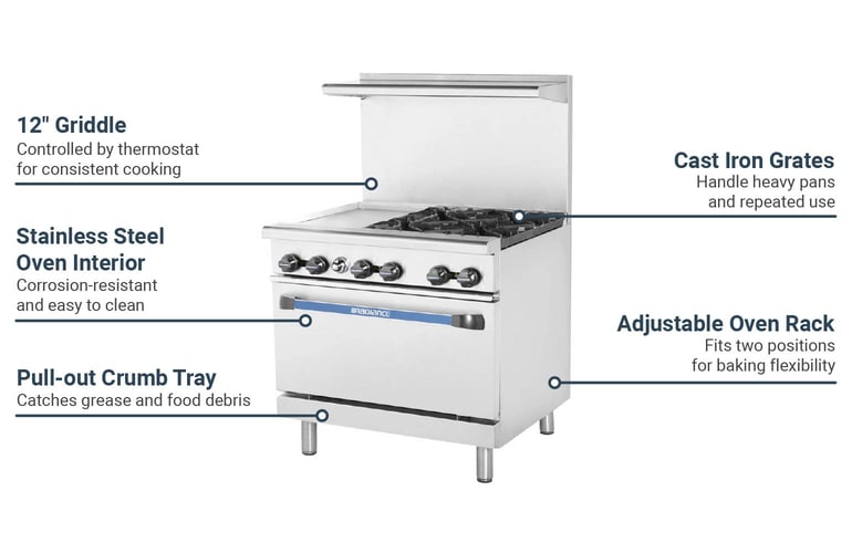 Turbo Air TARG-12G4B 36" 4 Burner Gas Range w/ Griddle & Standard Oven ...