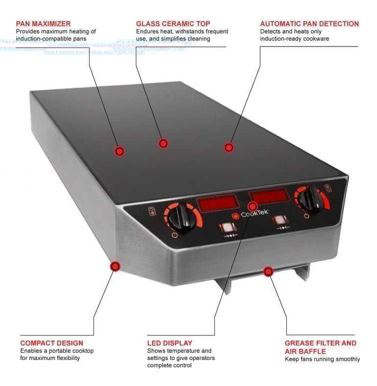 CookTek 601501 Heritage Countertop Induction Cooktop w/ (2) Burners ...