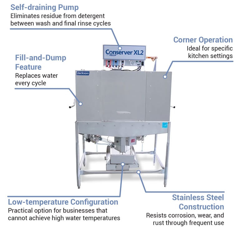 Jackson CONSERVER XL2C Conserver® Low Temp Door Type Dishwasher w/ 74 ...