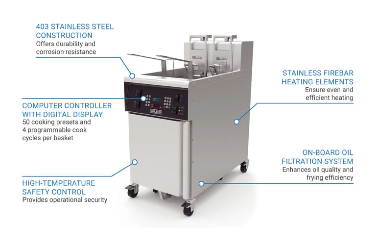Giles GBF-70M Electric Fryer - (1) 70 lb Vat, Floor Model, 208v/3ph