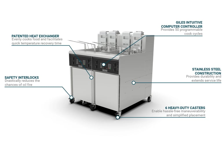 Giles GBF-80/80G Gas Fryer - (2) 80 lb Vat, Floor Model, Liquid Propane
