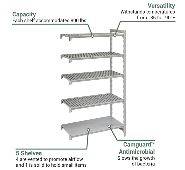 Cambro CPA213684VS5PKG 36" NSF 5-Tier Polymer Shelf Kit - Camshelving ...