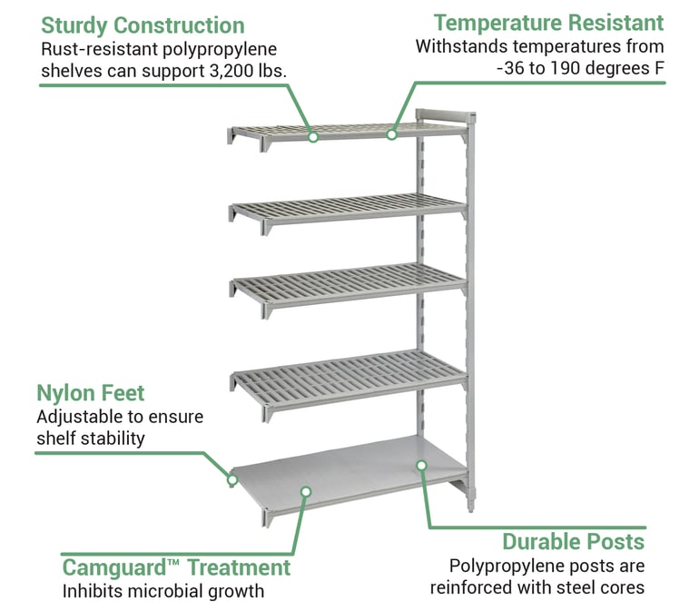 Cambro CPA243684VS5PKG 36" NSF 5-Tier Polymer Shelf Kit - Camshelving ...