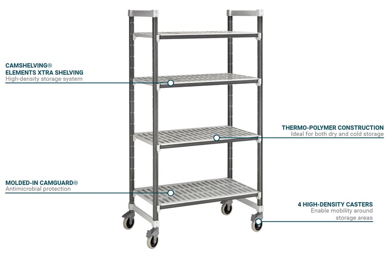 Cambro EXHD183670V4480 36" NSF 4-Tier Polymer Shelf Kit - Camshelving ...
