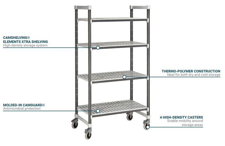 Cambro EXHD184870V4480 48" NSF 4-Tier Polymer Shelf Kit - Camshelving ...