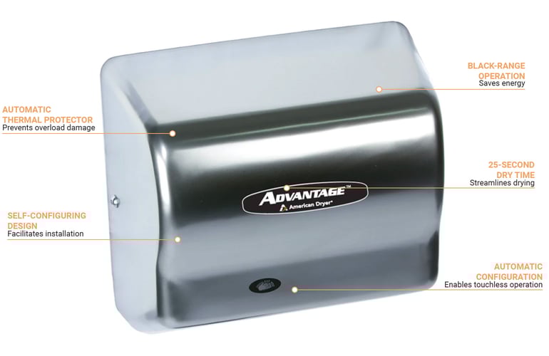 American Dryer Automatic Hand Dryer w/ 25 Second Dry Time - Stainless ...