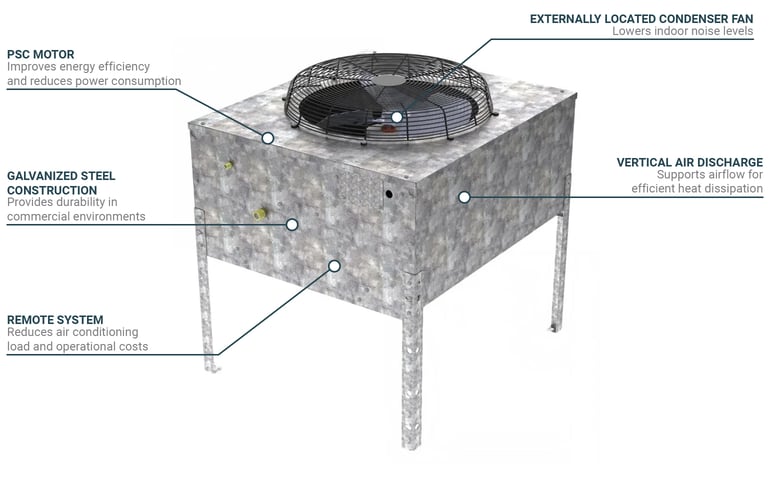 Ice-O-Matic RC306C40 Air Cooled Remote Ice Machine Condenser for ...