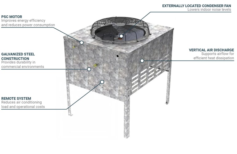 Ice-O-Matic RC406C49 Air Cooled Remote Ice Machine Condenser for ...