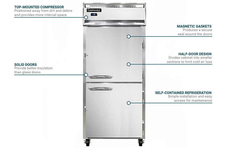 Continental 1FXSNHD 36 1/4" One Section Reach In Freezer, (2) Right ...