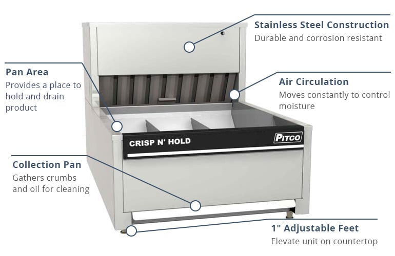 Pitco PCC-28 28" Crisp 'N Hold™ Countertop Fry Warmer Dump Station ...