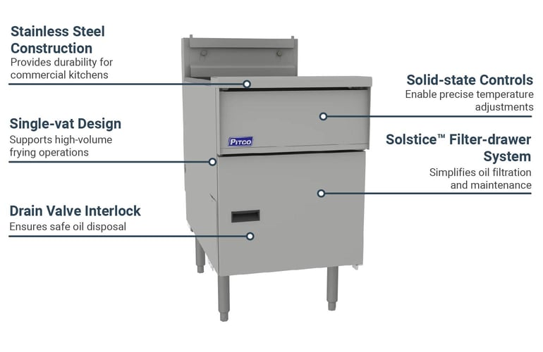 Pitco SE18 Electric Fryer - (1) 90 lb Vat, Floor Model, 220v/1ph