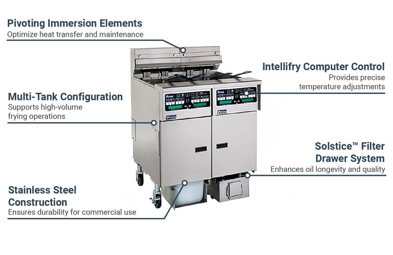 Pitco SELV14C-2/14T-2/FD Electric Fryer - (2) 30 lb & (4) 15 lb Vats ...