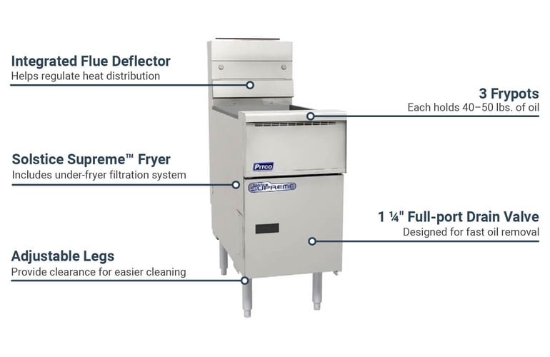 Pitco SSH55-3FD Gas Fryer - (3) 50 lb Vats, Floor Model, NG