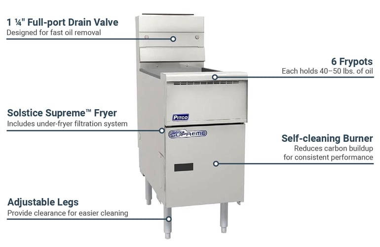 Pitco SSH55-6FD Gas Fryer - (6) 50 lb Vats, Floor Model, NG