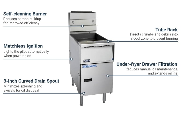 Pitco SSH75-4FD Gas Fryer - (4) 75 lb Vats, Floor Model, LP