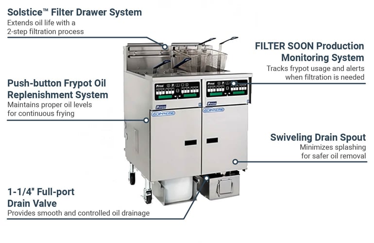 Pitco SSHLV14C-4/FD Gas Fryer - (4) 32 lb Vats, Floor Model, LP