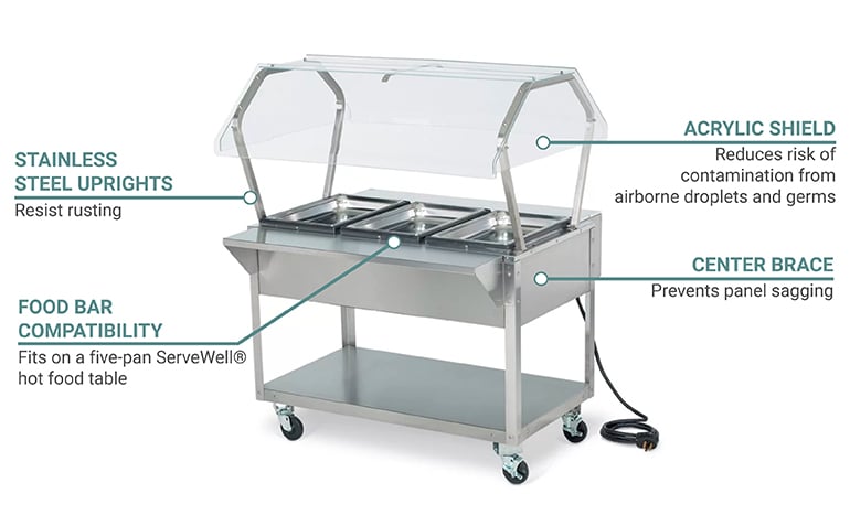 Vollrath 38065 76" Buffet Breath Guard - 76x35 3/8x23 1/2