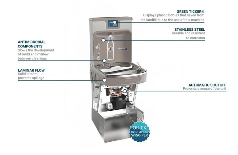 Elkay LZS8WSSP Wall Mount Drinking Fountain w/ Bottle Filler - Filtered, Refrigerated, Stainless
