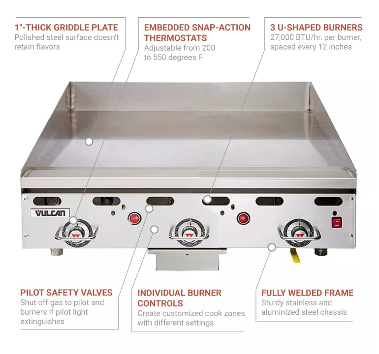 Vulcan 936RX 36" Gas Griddle w/ Thermostatic Controls - 1" Steel Plate ...