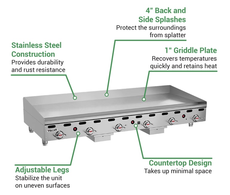 Vulcan MSA72-30 72" Gas Griddle w/ Thermostatic Controls - 1" Steel ...