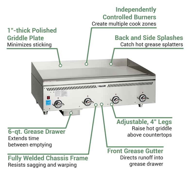 Vulcan VCCG48-IR 48" Gas Griddle w/ Thermostatic Controls - 1" Chrome ...