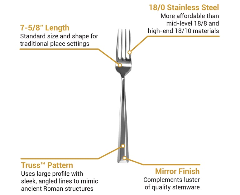 dinner fork uses