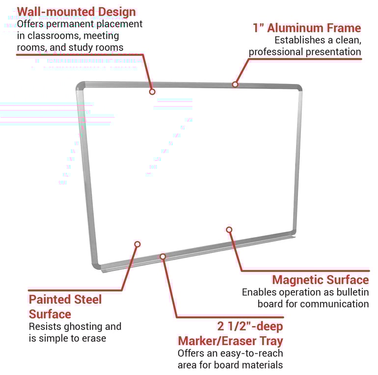 Luxor 48x36" Painted Steel Magnetic White Board w/ Aluminum Frame ...