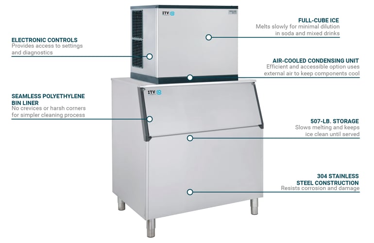 ITV Ice Makers 970 lb Spika Full/Half Cube ice Machine w/ Bin - 860 lb ...